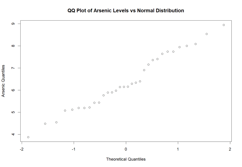 Q-Q Plots from Scratch